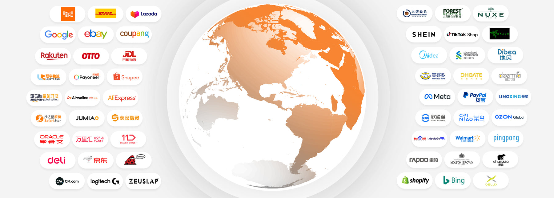 YUGUO Global Cross-border E-commerce Trade Service Platform